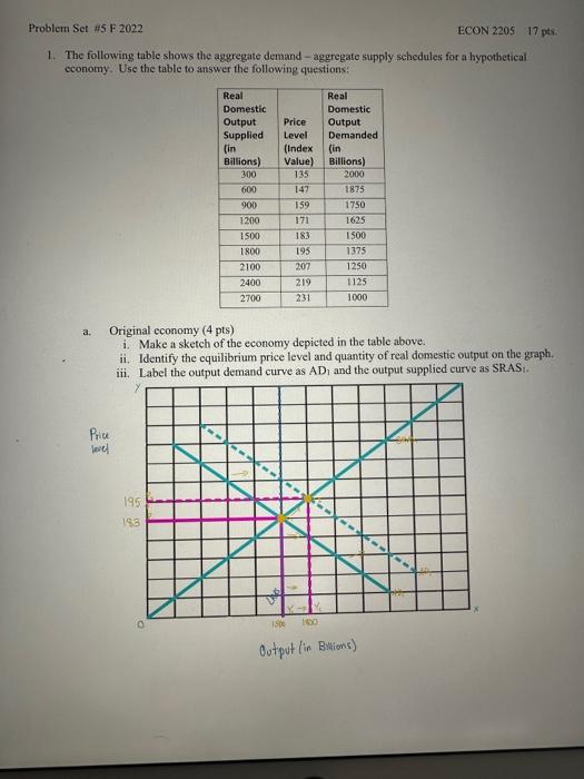 1. The following table shows the aggregate demand - | Chegg.com