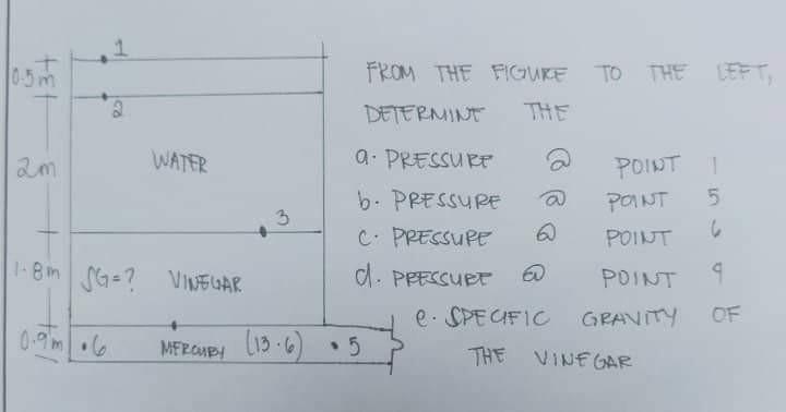 FROM THE FIGURE TO THE LEFT, DETERMINT THE a. | Chegg.com