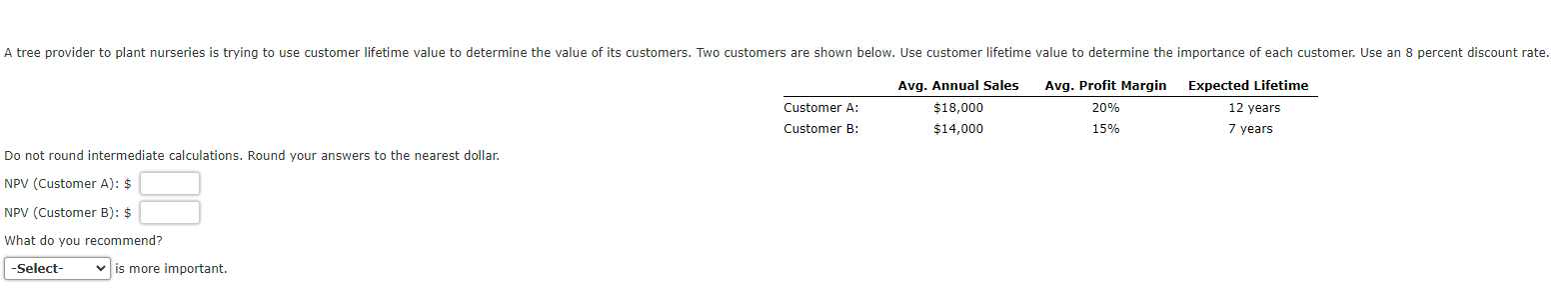 Solved \table[[,Avg. Annual Sales,Avg. Profit | Chegg.com