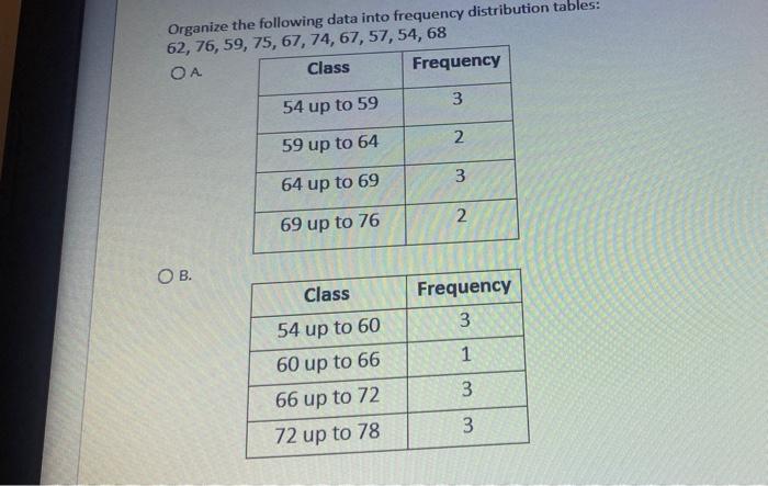 Solved Organize the following data into frequency | Chegg.com