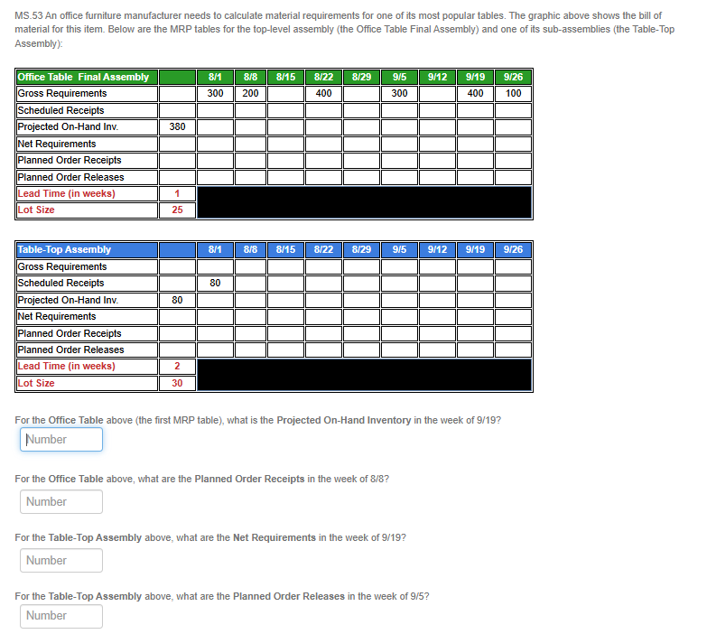 Solved MS.53 ﻿An office furniture manufacturer needs to | Chegg.com