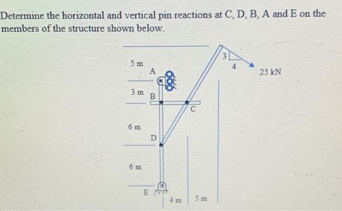 Solved Determine the horizontal and vertical pin reactions | Chegg.com