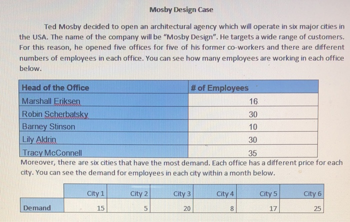 Solved Mosby Design Case Ted Mosby decided to open an | Chegg.com