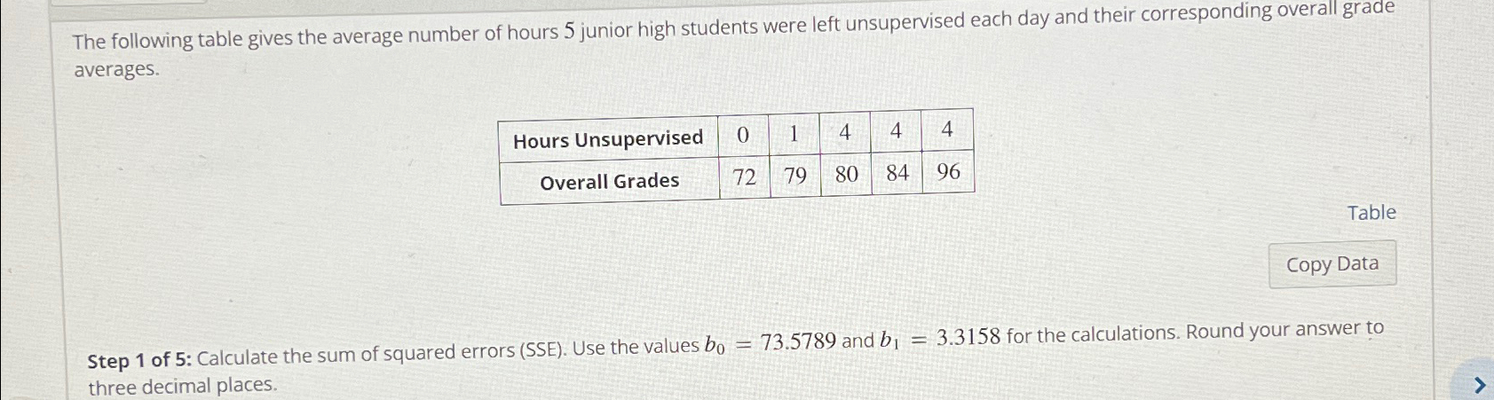 Solved The following table gives the average number of hours | Chegg.com