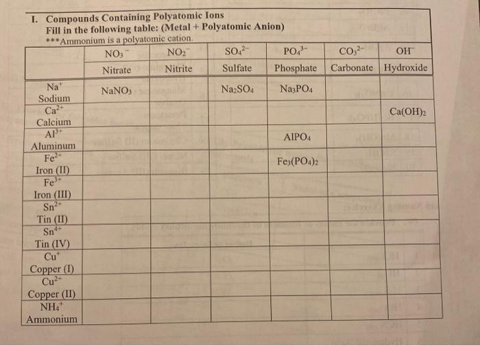 Solved 1. Compounds Containing Polyatomic ions Fill in the | Chegg.com