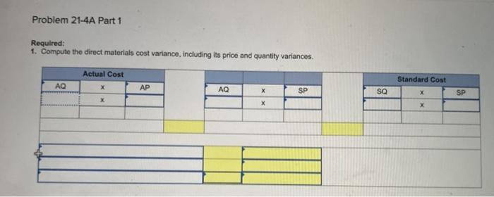 Solved Problem 21-4A Computation of materials, labor, and | Chegg.com