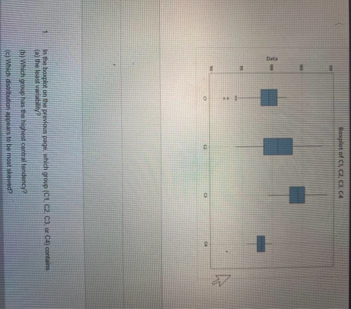 Solved Data no 8 100 Boxplot of C1, C2, C3, C4 X2 4 In the | Chegg.com