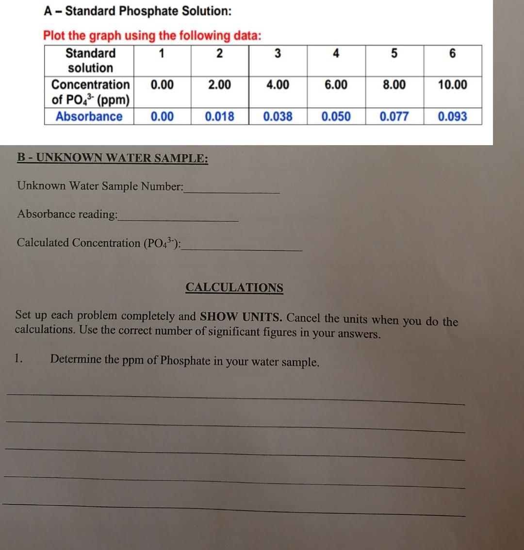 Solved 4 5 6 A - Standard Phosphate Solution: Plot the graph | Chegg.com