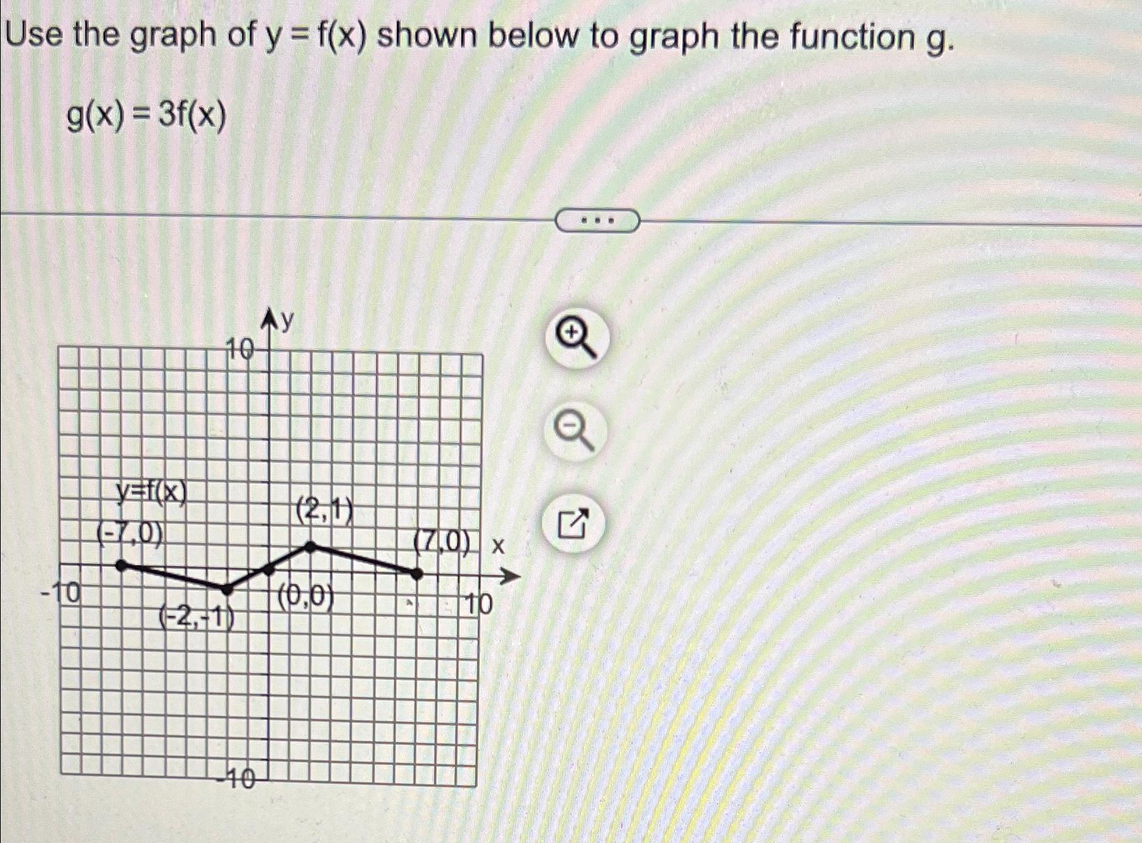 Solved Use the graph of y=f(x) ﻿shown below to graph the | Chegg.com