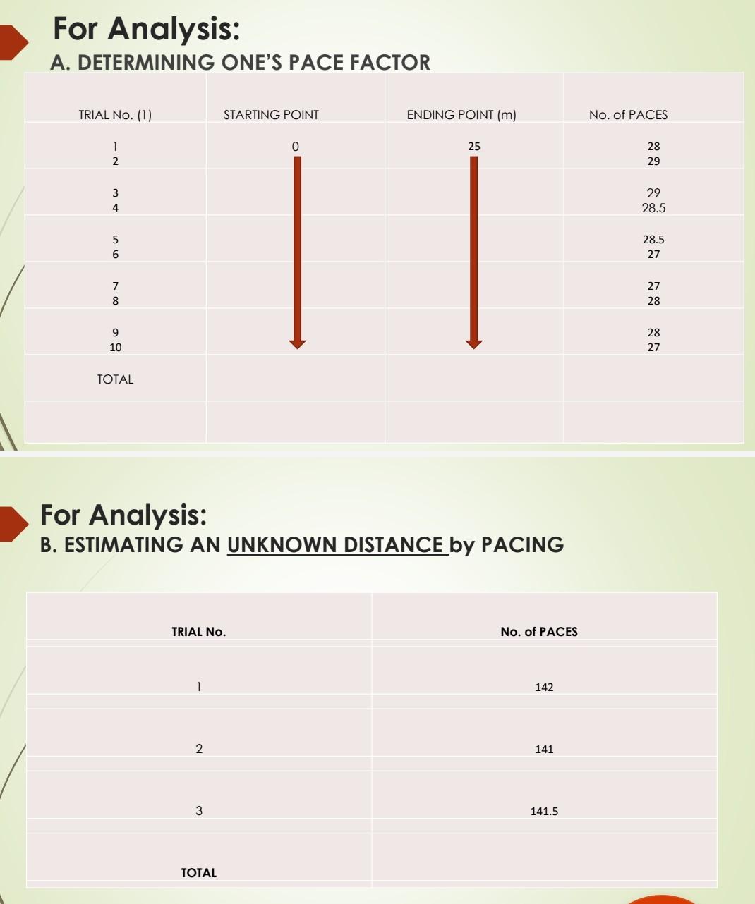 Solved PRACTICAL EXERCISE NO 1a DISTANCE by PACING NAME DATE | Chegg.com