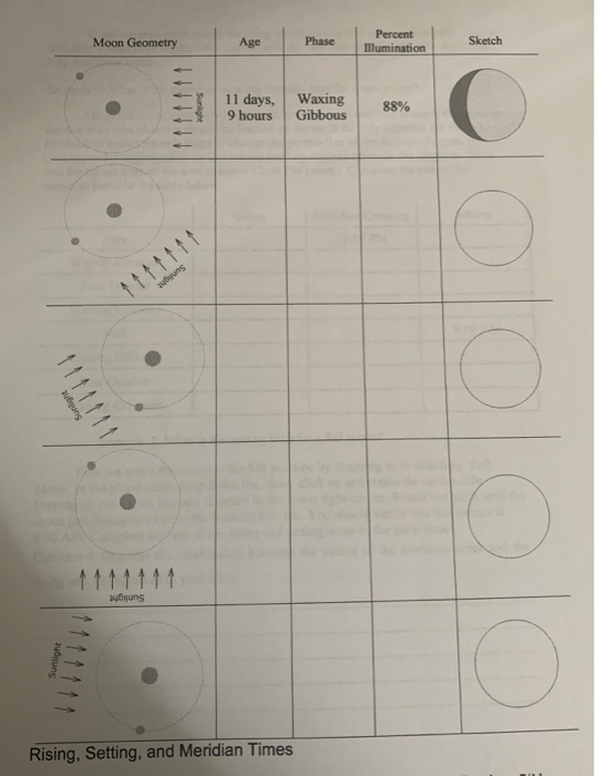 Solved Moon Geometry I Age Phase Percent Illumination Sketch | Chegg.com