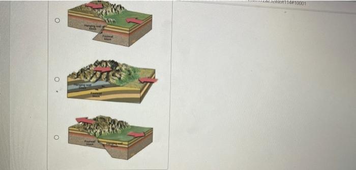 Solved Part A - Identify fault type Some terminology related | Chegg.com