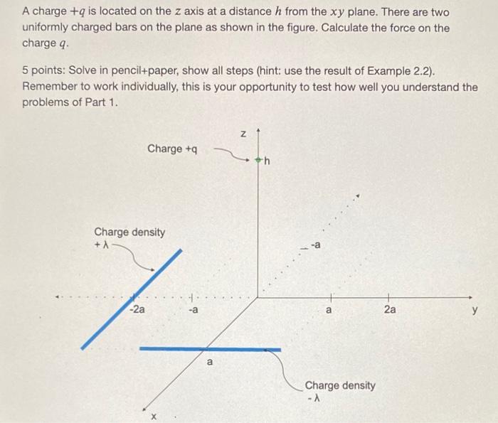 Solved A charge +q is located on the z axis at a distance h | Chegg.com