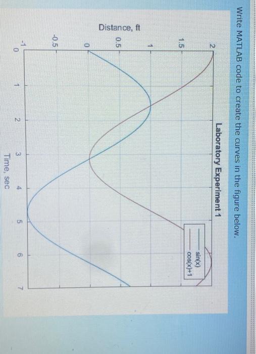 Solved Create MATLAB function (my_function) to evaluate the | Chegg.com