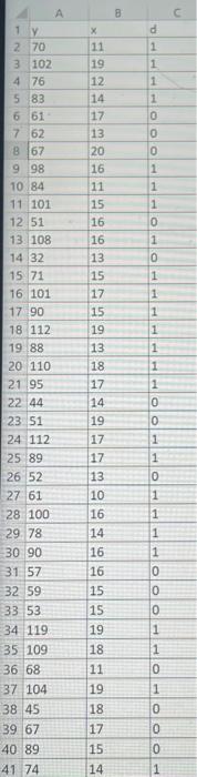 Solved The accompanying data file contains 40 observations | Chegg.com