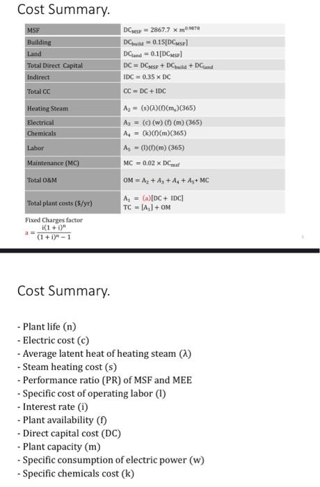 Solved - Determine the unit product cost using the following | Chegg.com