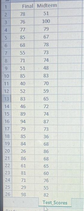 Solved The accompanying data file shows the midterm and | Chegg.com
