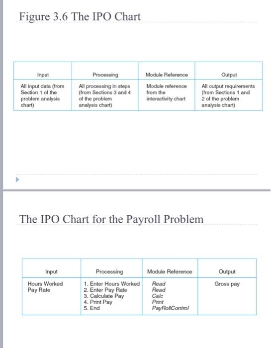 Solved Exercise \#2: Write a solution that that prompts the | Chegg.com