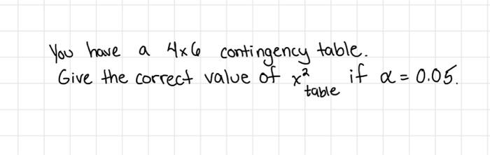 Solved You have a 4×6 contingency table. Give the correct | Chegg.com