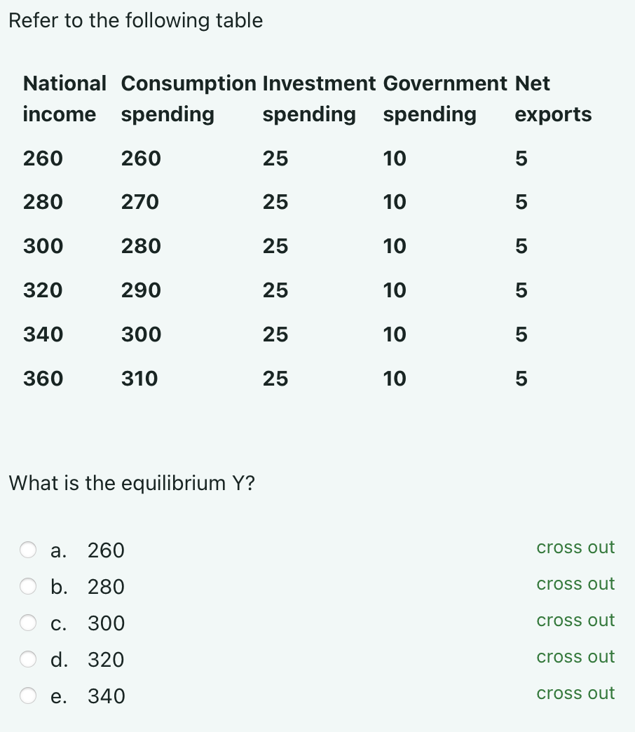 Solved Refer to the following tableWhat is the equilibrium | Chegg.com