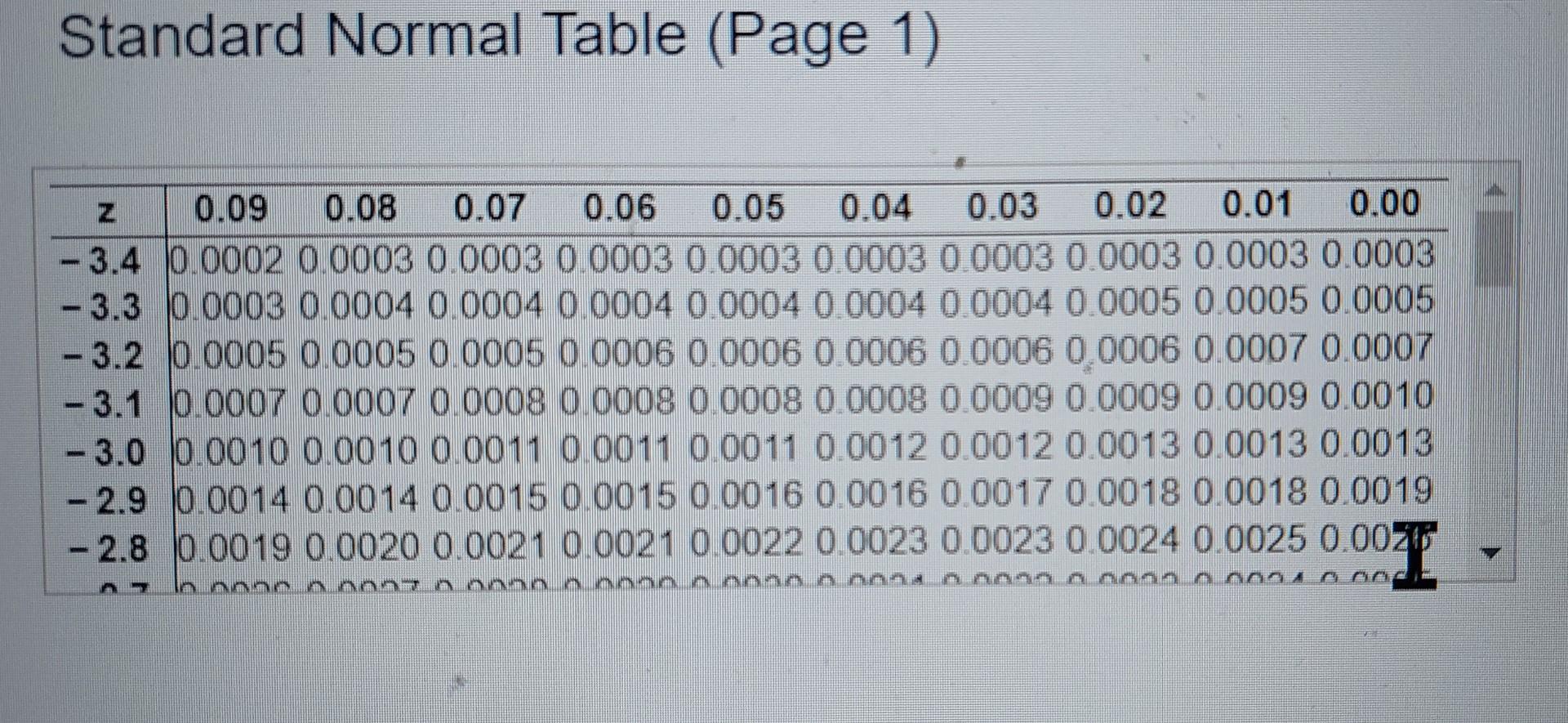 Solved An admissions director wants to estimate the mean age | Chegg.com