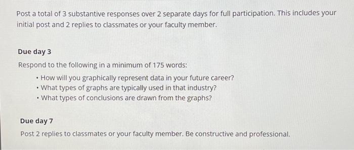 Solved Post a total of 3 substantive responses over 2 | Chegg.com