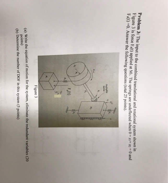 Problem 3: The input to the combined translational | Chegg.com
