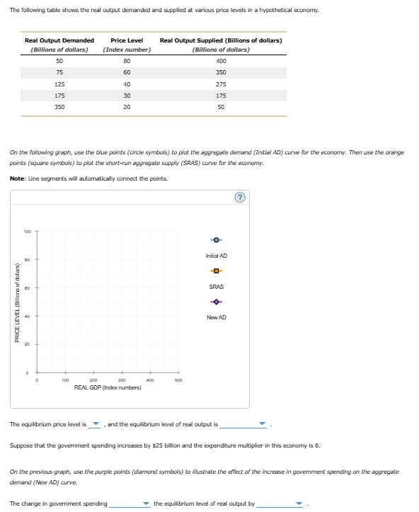 Solved The following table shows the real output demanded | Chegg.com