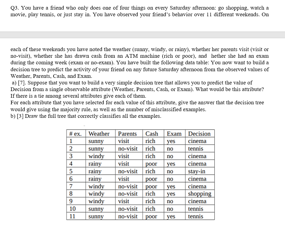 Q3. ﻿You have a friend who only does one of four | Chegg.com