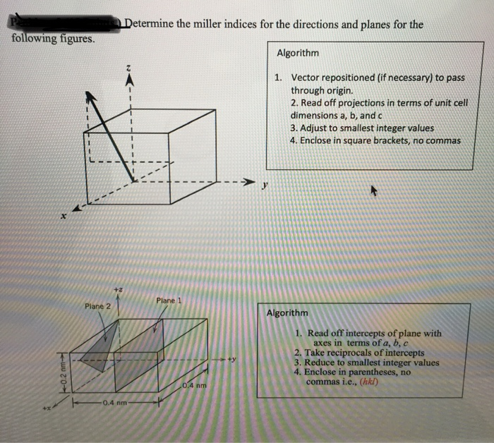 Solved Determine the miller indices for the directions and | Chegg.com