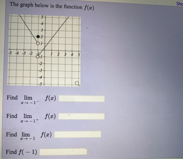 Solved The graph below is the function f(x) Sha 3 2 -5 4 3 2 | Chegg.com