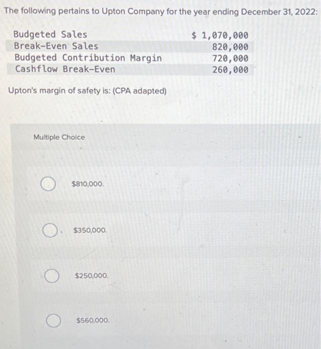 Solved The following pertains to Upton Company for the year | Chegg.com