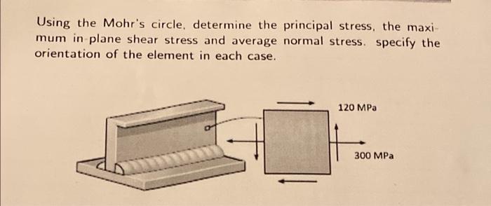 Solved Using the Mohr's circle, determine the principal | Chegg.com