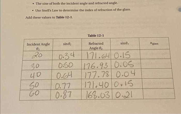 Solved How do I find the index of refraction of the glass | Chegg.com