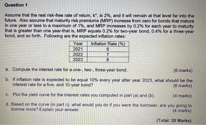 Solved Assume that the real risk-free rate of retum, k∗, is | Chegg.com