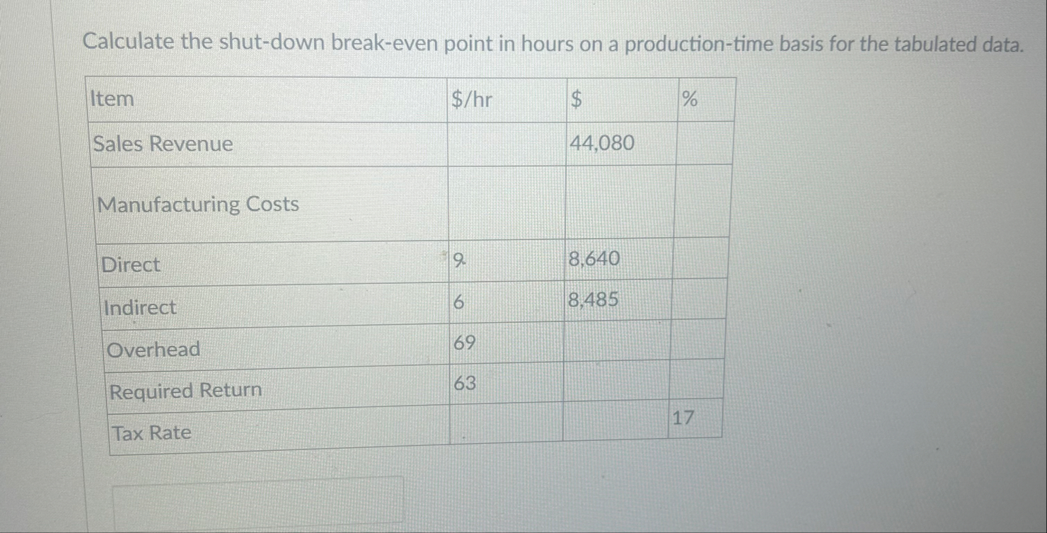 Solved Calculate the shut-down break-even point in hours on | Chegg.com
