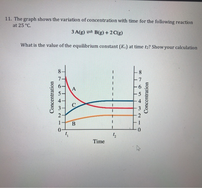 Solved 11. The graph shows the variation of concentration | Chegg.com