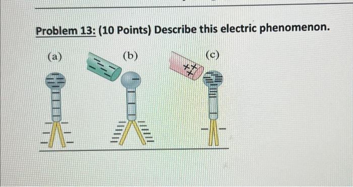 Solved Problem 13: (10 Points) Describe this electric | Chegg.com