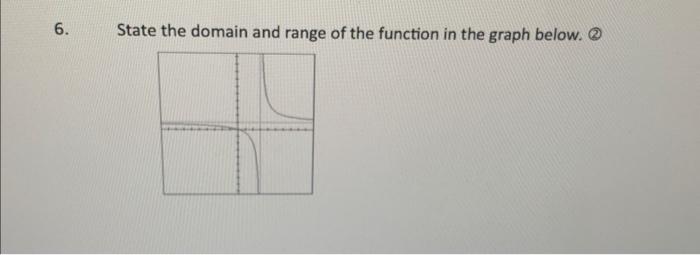 Solved State the domain and range of the function in the | Chegg.com