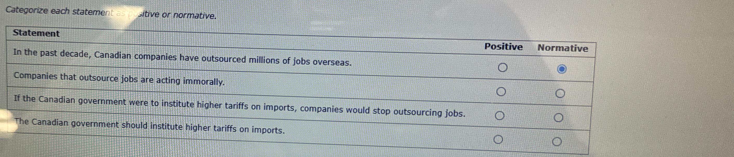Solved Categorize each statement as sitive or | Chegg.com
