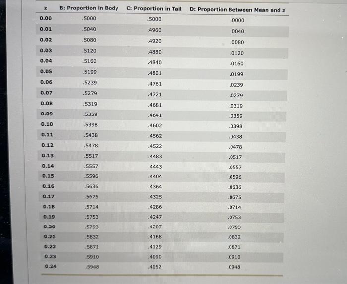Solved 7. Using tables to calculate probabilities from the | Chegg.com