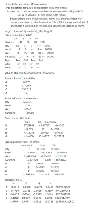 Here is the bost shop LP solve oulput PS: the optimal | Chegg.com