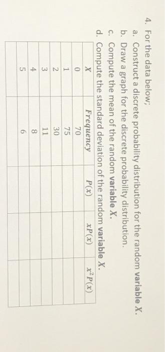 Solved 4. For the data below; a. Construct a discrete | Chegg.com