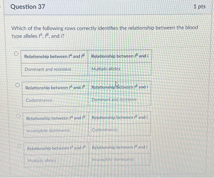 Solved Which of the following rows correctly identifies the | Chegg.com