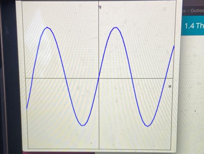 Solved (Click on a graph to enlarge ir.) The graphs of 4 | Chegg.com