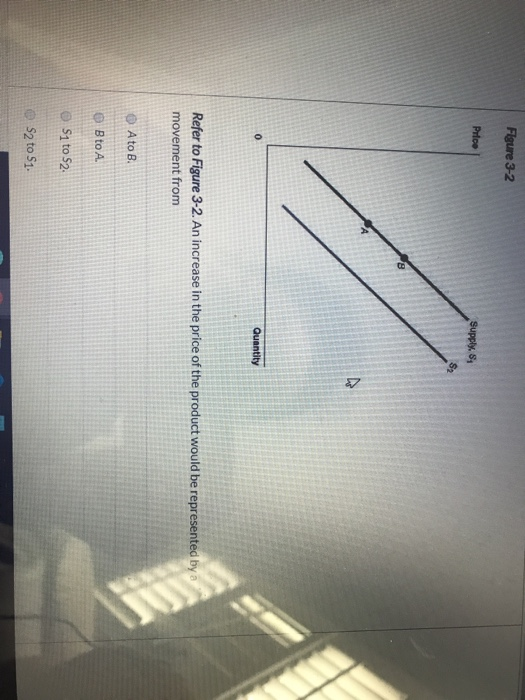 Solved Figure 3-2 Price Supply Quantity Refer to Figure 3-2. | Chegg.com