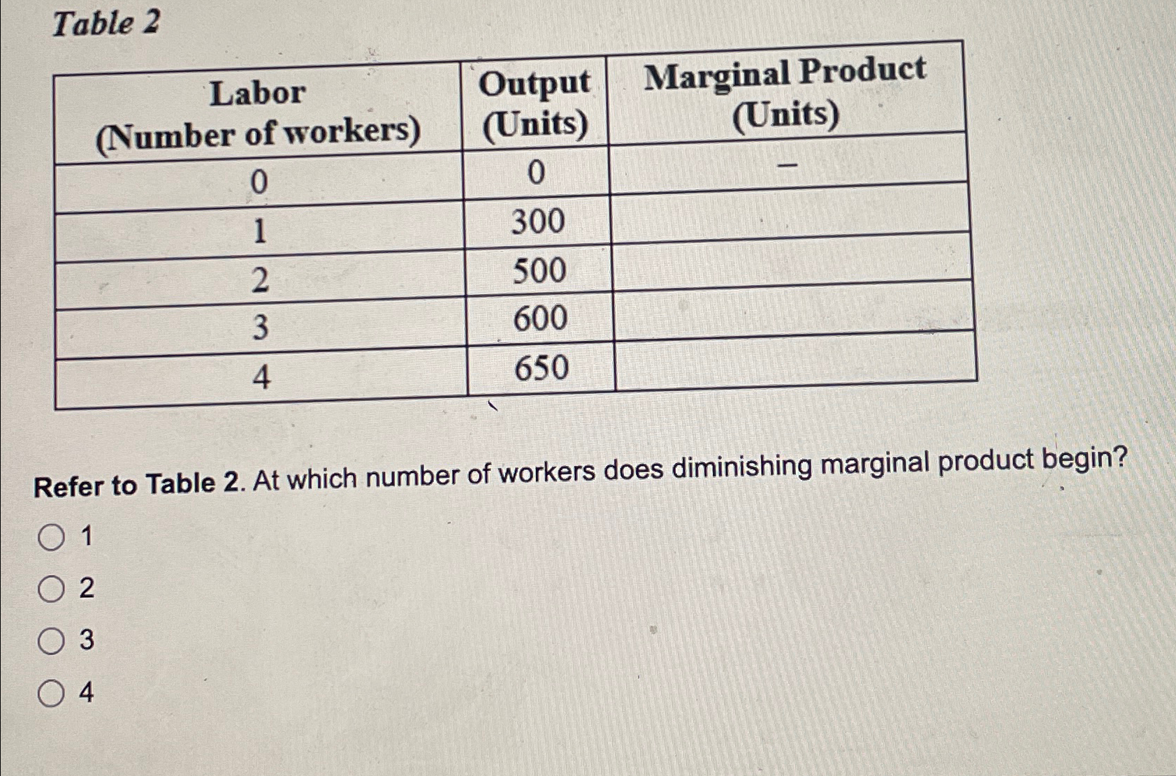 Table 2\table[[\table[[Labor],[(Number of | Chegg.com