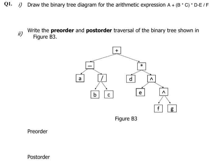 Solved Q1. i) Draw the binary tree diagram for the | Chegg.com