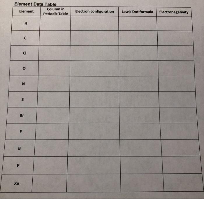 Solved Element Data Table Column in Element Periodic Table | Chegg.com