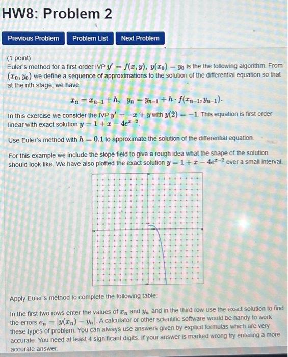 Solved Euler's method for a first order IVP | Chegg.com